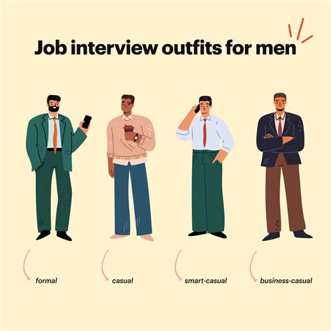 Job Interview Examples Uk