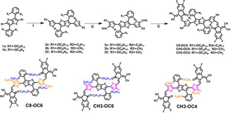 Side Chain Enabling High Performance Nonfused Ring Electron Acceptor With Controlled Aggregation