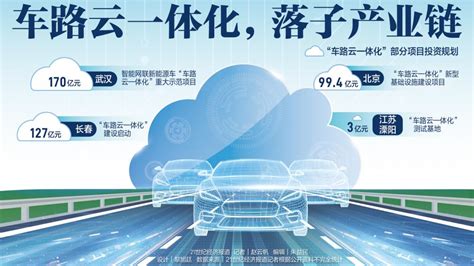 车路云一体化，落子产业链 21经济网