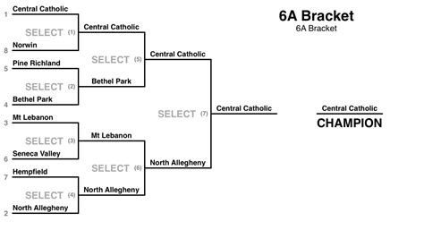 Wpial 6a Bracket Predictions Pittsburgh Sports Now