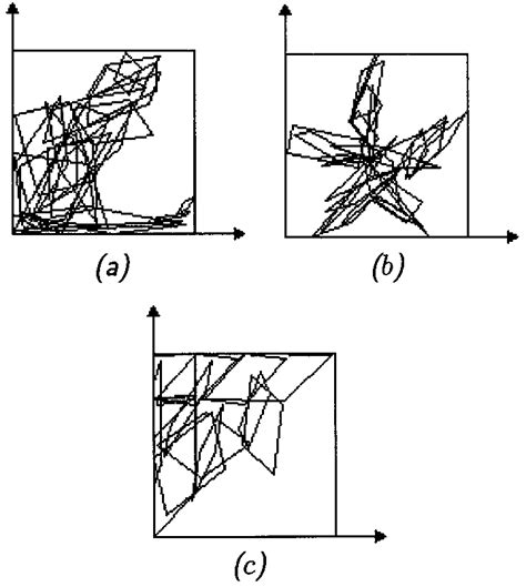 Iterated Function Systems Found By The Ea A Ifs That Encodes The
