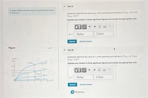 Solved A Certain Nmos Transistor Hat The Characteristics
