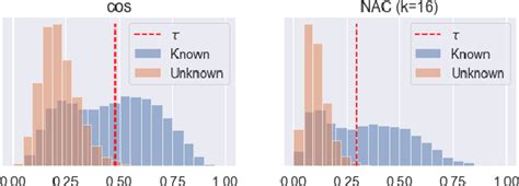 Open Set Face Identification On Few Shot Gallery By Fine Tuning Paper And Code