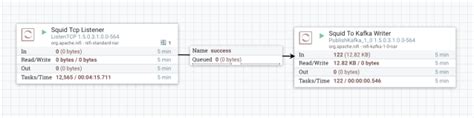 how to onboard a new data source in apache metron datahovel