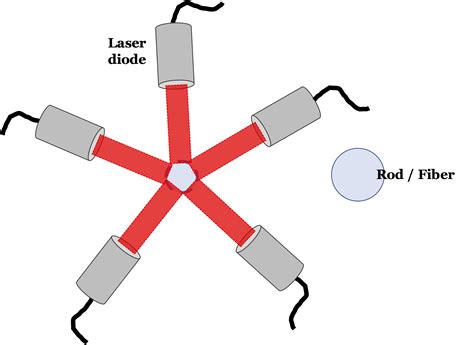 Laser Floating Zone Growth Overview Singular Materials Broad