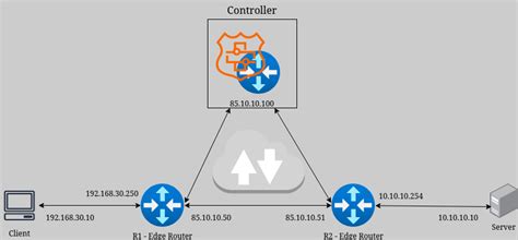 building simple network from scratch help building development