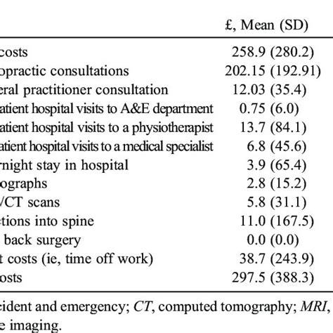 Categories Of Improvement In Pgic Pgic Patient Global Impression Of