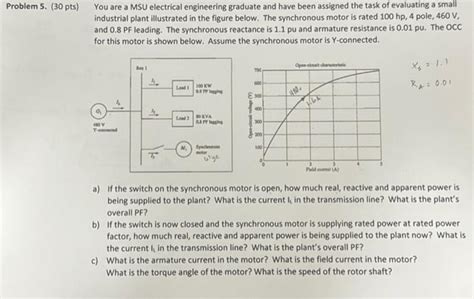 Solved You Are A Msu Electrical Engineering Graduate And