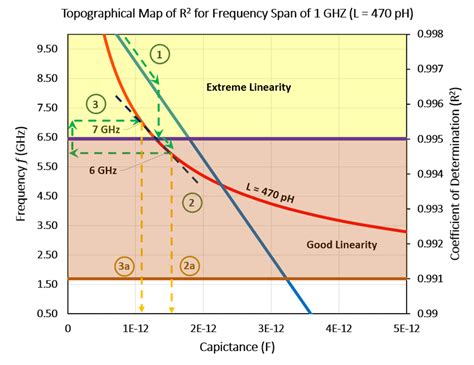 Field Map Of R 2 For A Frequency Span Of 1 Ghz L 470 Ph Extremely Download Scientific