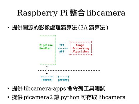 Raspberry Pi Camera 3 介紹 Speaker Deck
