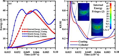 Figure 12 From Predicting The Near Field Underwater Explosion Response