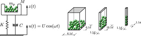 Left Model Of The Sdof System With A Particle Damper Right Sketch Download Scientific
