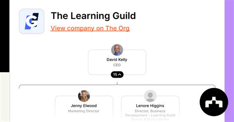 The Learning Guild The Org