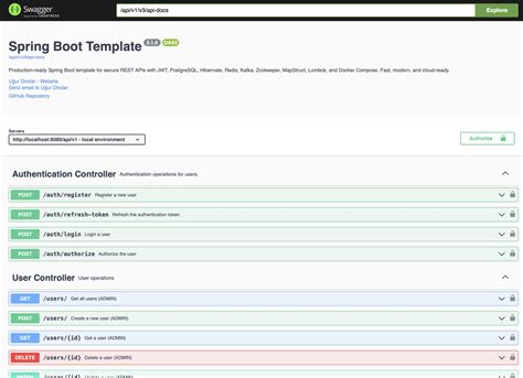 Github Tzesh Springboottemplate Production Ready Spring Boot