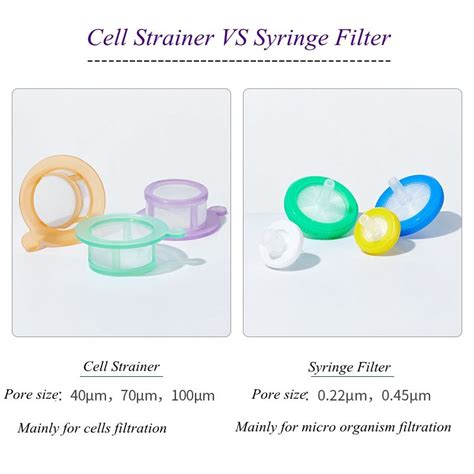 China Sterile Cell Strainer Manufacturers Factory Wholesale Price Bkmam