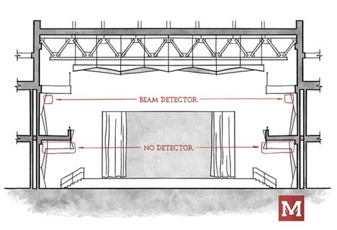 How To Test Fire Alarm Beam Detector The Best Picture Of Beam