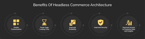 What Is Headless Commerce Architecture Benefits And Challenges