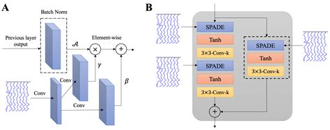 Eeg To Eeg Scalp To Intracranial Eeg Translation Using A Combination