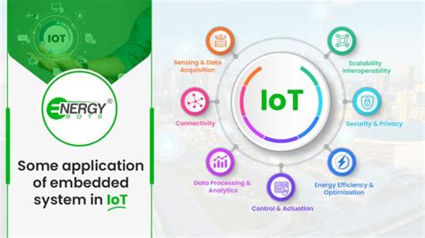 embedded systems in iot application of embedded system