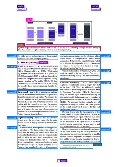 Parse Documents Into Structured Data Upstage Api