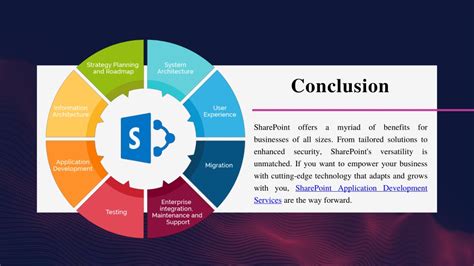 Ppt Boost Your Business With Sharepoint App Development Services