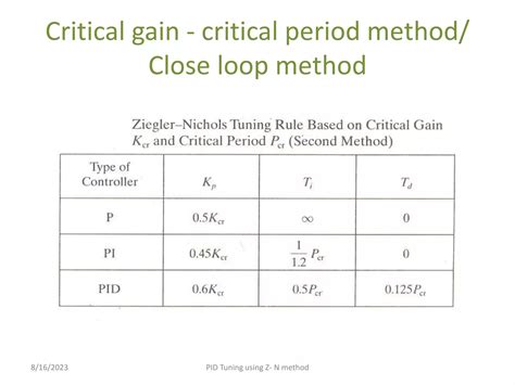 Ziegler Nichols Methodspptx