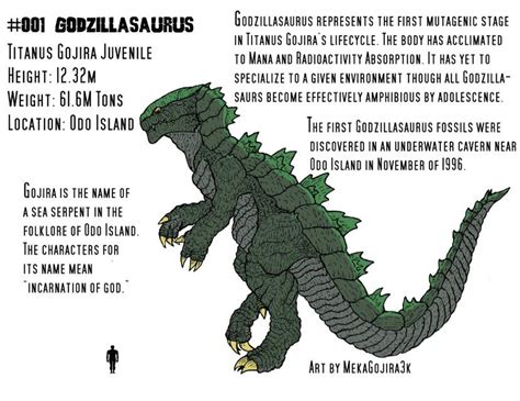 Godzillasaurus 2022