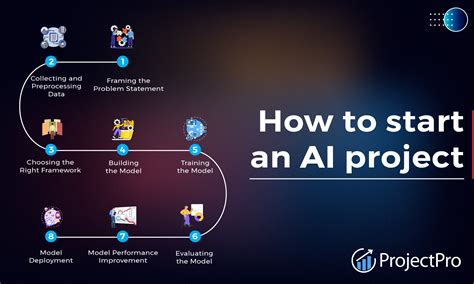 How To Start An Ai Project A Beginners Blueprint
