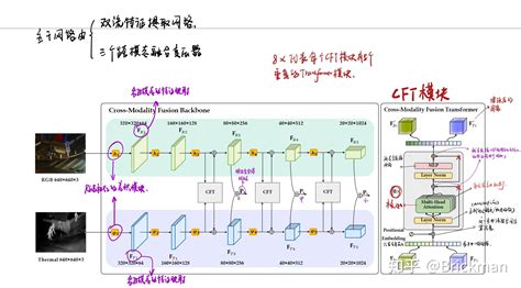 文献阅读：cross Modality Fusion Transformer For Multispectral Object Detection 知乎