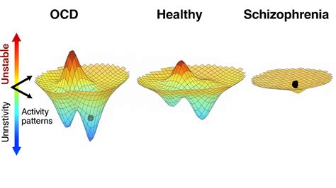 Topological Data Analysis And Energy Landscapes In Llms A Physical