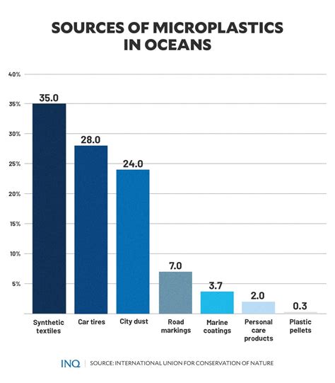 Effects Of Microplastics In Food At Willie Mixon Blog