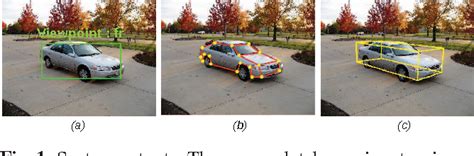 Figure From Accurate D Car Pose Estimation Semantic Scholar
