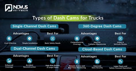 Dash Cams For Trucks 2024 Novus Hi Tech Robotics