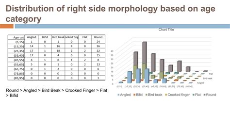 Panoramic Radiographic Study To Assess The Morphology Of Mandibular