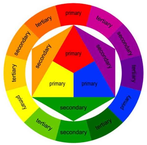 Color Wheel Color Theory Calculator