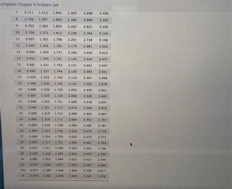 Solved Complete Chapter 9 Problem Set6 Two Talled