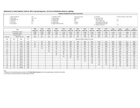 Cable Selection Table For 230v Pdf Mains Electricity Electrical