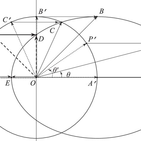 Formation Of Doppler Effect And Time Dilation As Transverse Doppler
