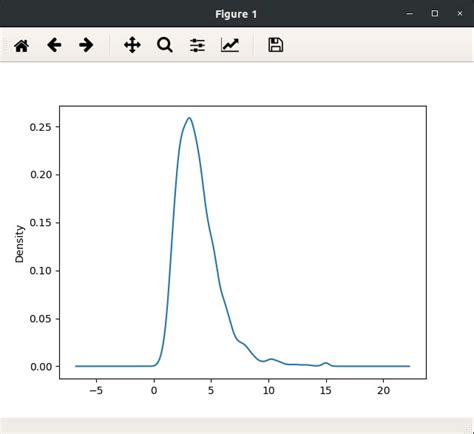 Pandas Visualization Plot 7 Types Of Charts In Pandas In Just 7 Min Dataflair