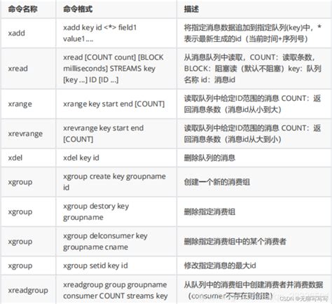 Redis50的stream数据结构redis50 Stream Csdn博客