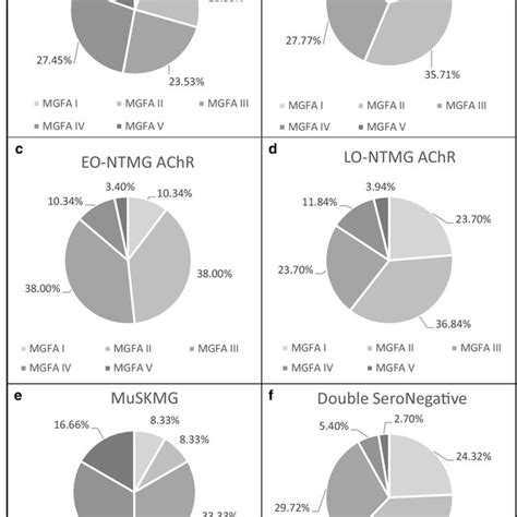 Disease Severity In Mg Subtypes Tmg Shows Threefold More Prevalent Download Scientific Diagram