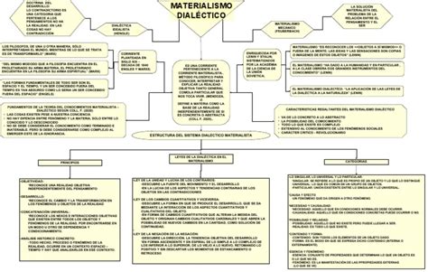 Materialismo Dialectico Mapa Cact Ii Barcelo V9684528 Pdf