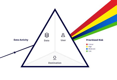 Prism Incydrs Proactive Risk Identification And Severity Model