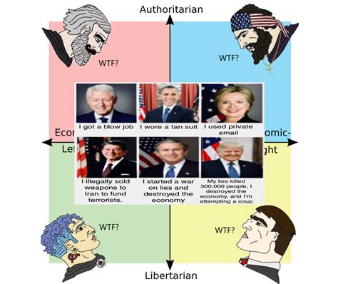 Thank You R Politicalhumour For Being As Unbiased As Always R