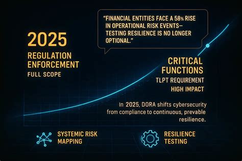 Dora Penetration Testing And Tlpt Requirements Explained
