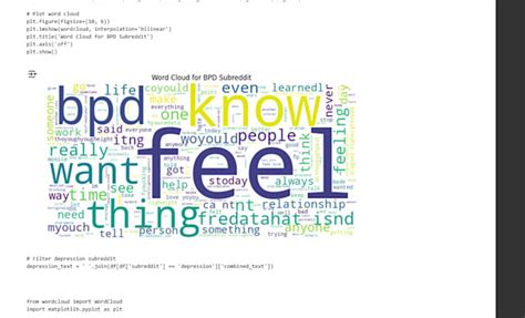 Do Professional Data Analysis And Visualization Using Python Or Excel By Thineth18 Fiverr