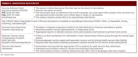 Immunization Tips Tools And Total Success