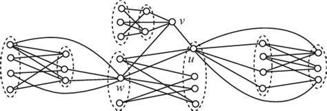 5 A Graph Possessing The Odd Cycle Property Download Scientific Diagram