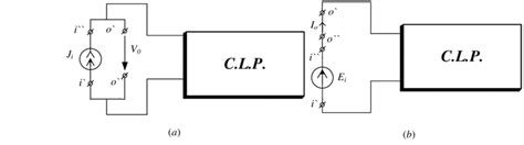 the input output structure of the two port circuit for the calculation