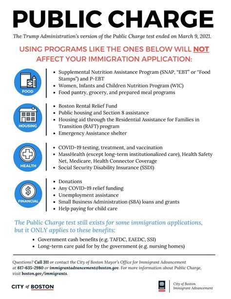 What You Need To Know About The ‘public Charge Rule Mira Coalition